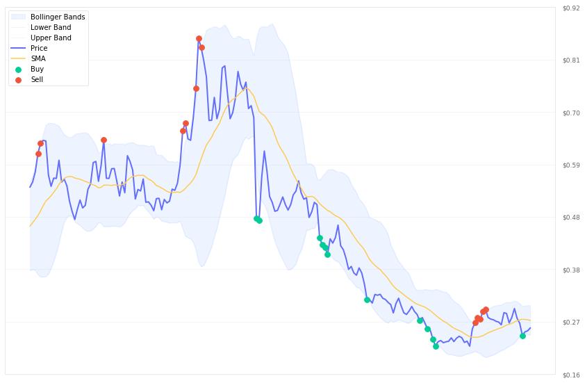 Immutable Полосы Боллинджера