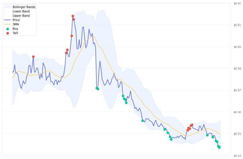 Immutable Полосы Боллинджера