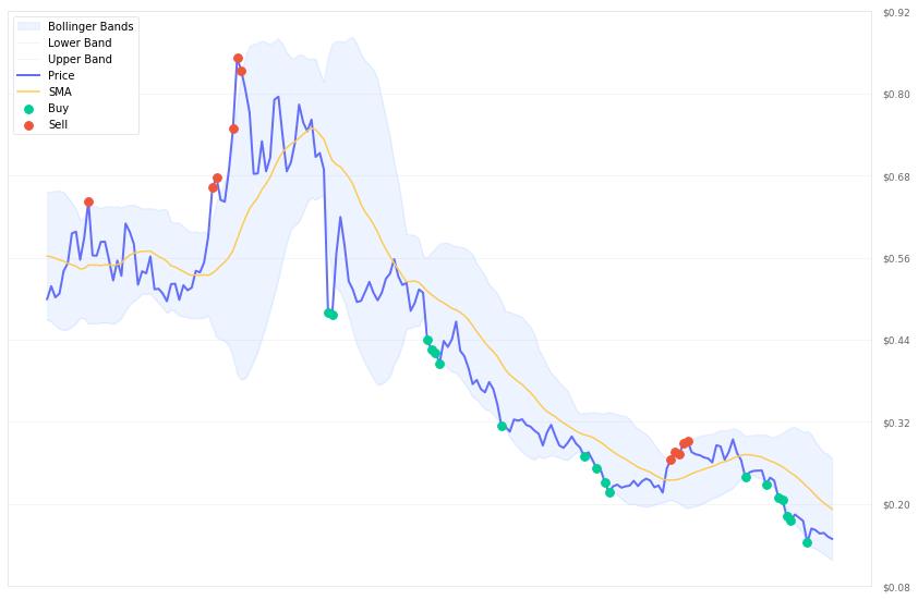 Immutable Полосы Боллинджера