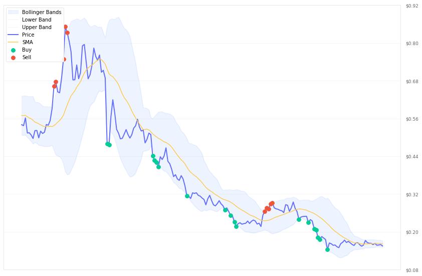 Immutable Полосы Боллинджера