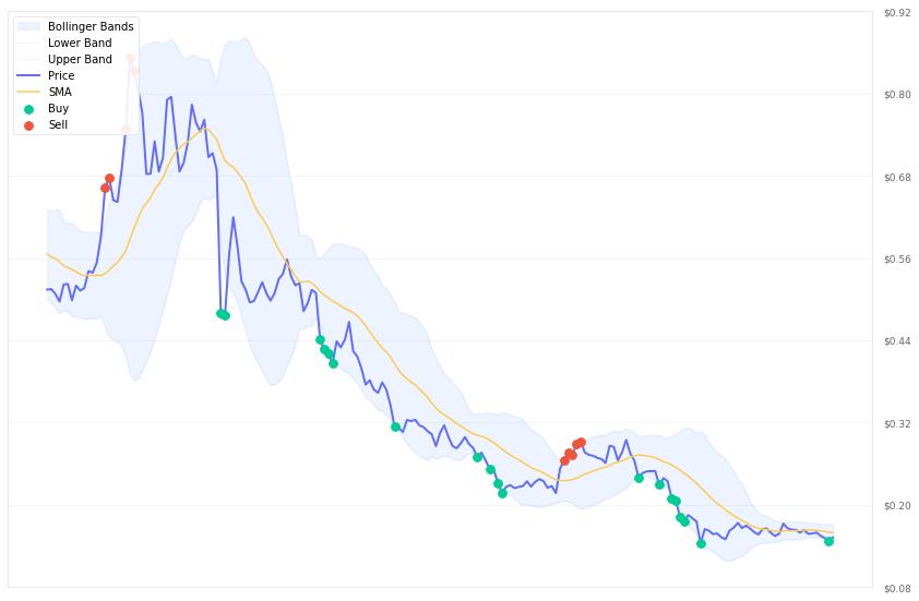 Immutable Полосы Боллинджера
