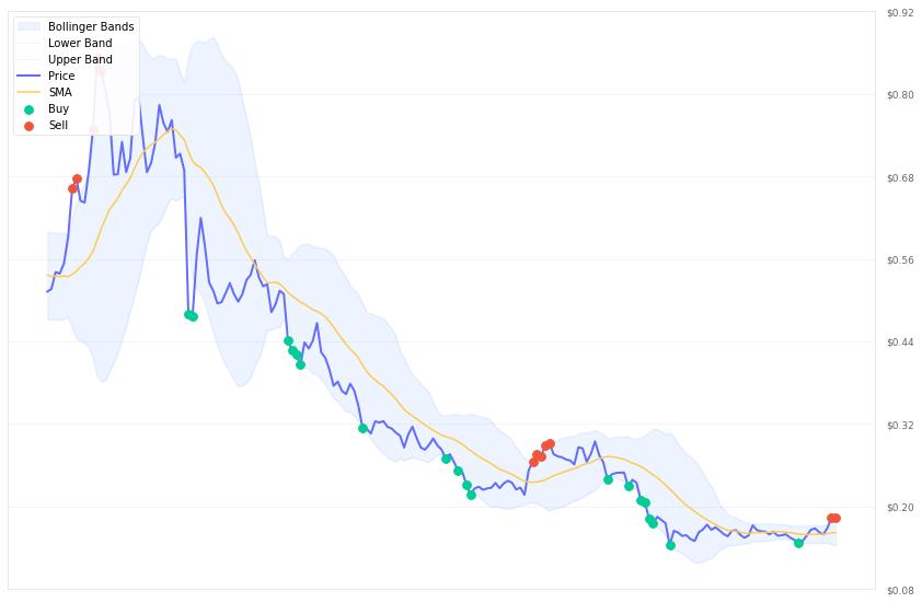 Immutable Полосы Боллинджера