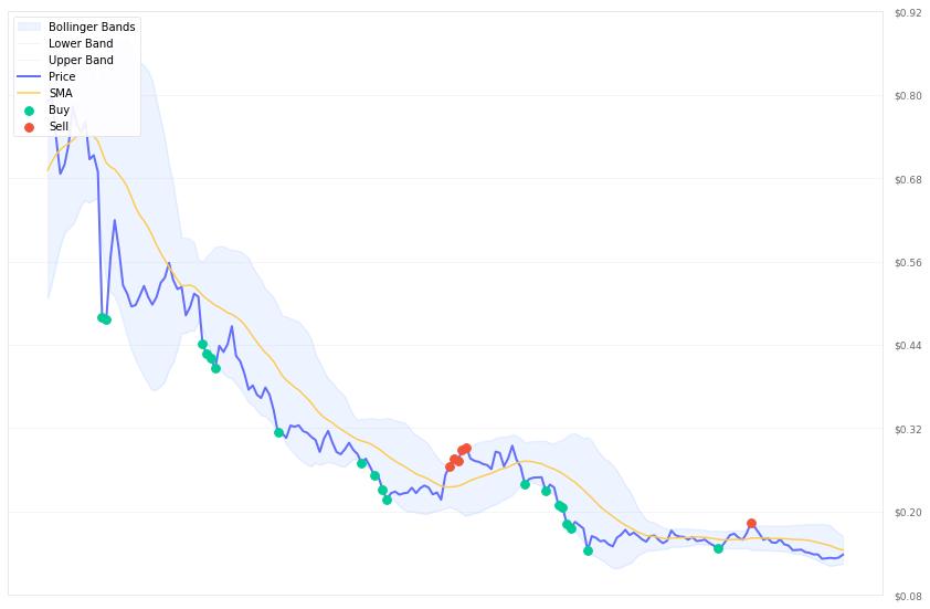 Immutable Полосы Боллинджера