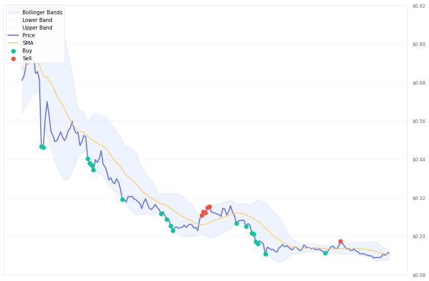 Immutable Полосы Боллинджера