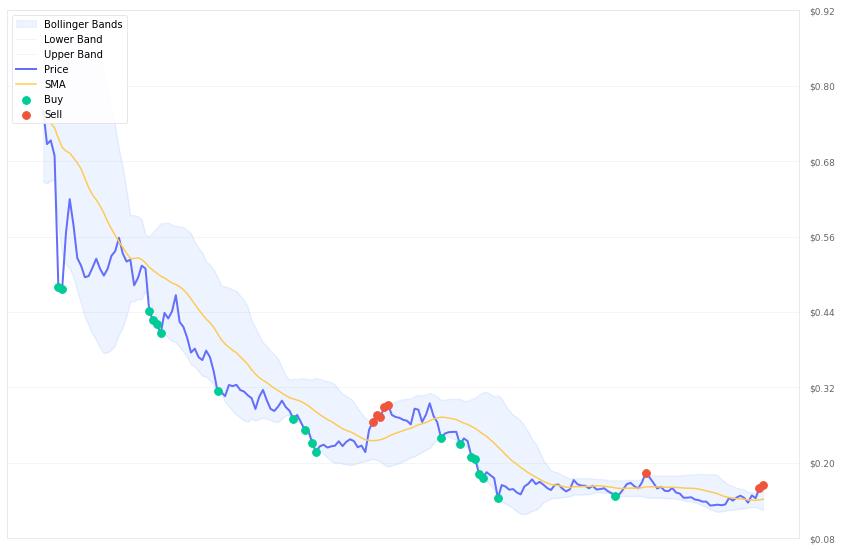 Immutable Полосы Боллинджера