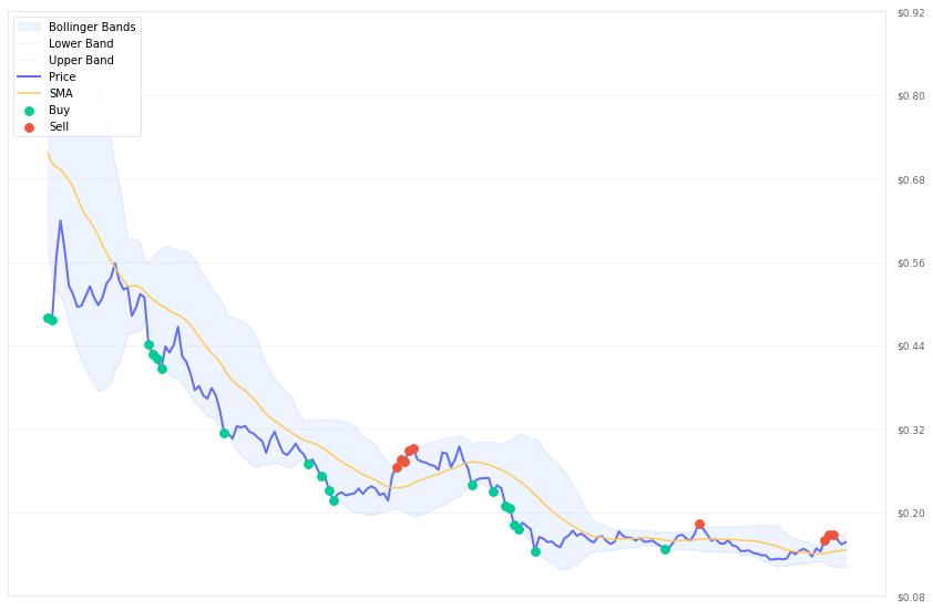 Immutable Полосы Боллинджера