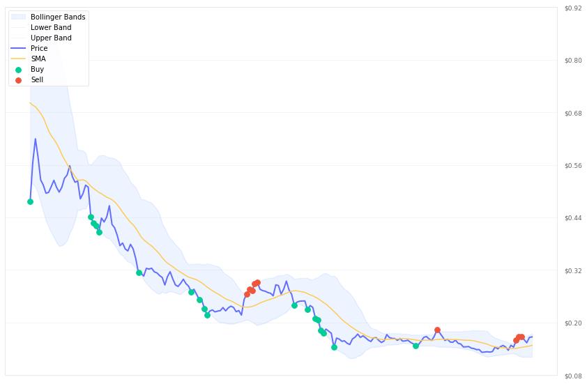Immutable Полосы Боллинджера