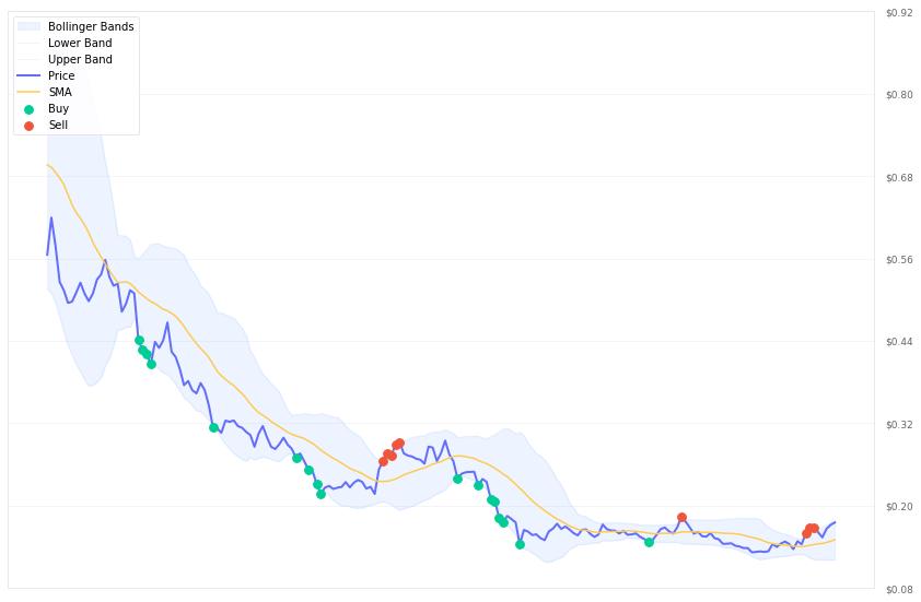 Immutable Полосы Боллинджера