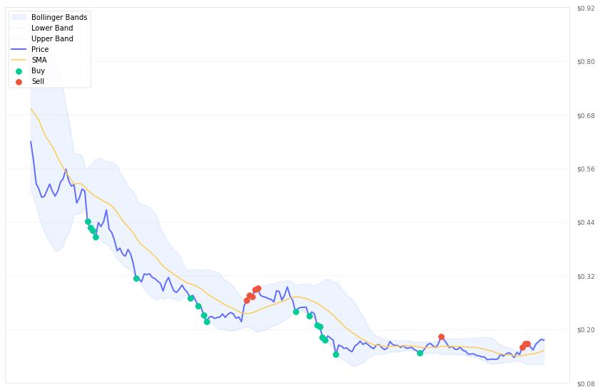 Immutable Полосы Боллинджера