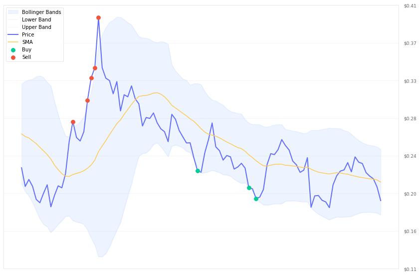 Impossible Cloud Network MACD