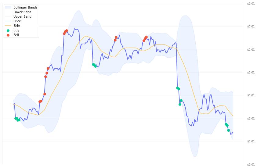 Impossible Finance MACD