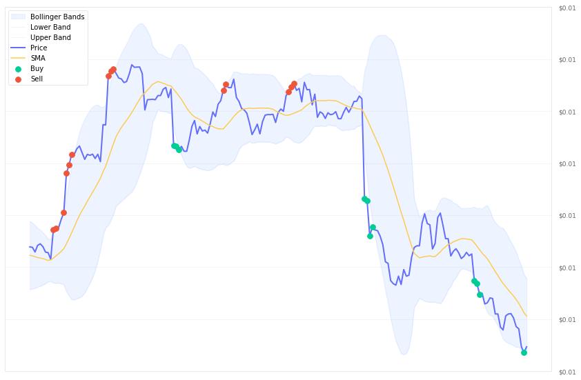 Impossible Finance MACD