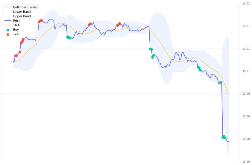 Impossible Finance MACD
