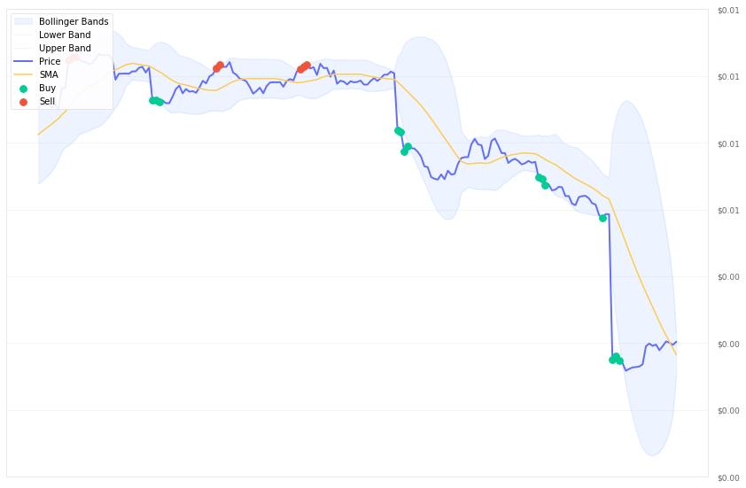 Impossible Finance MACD