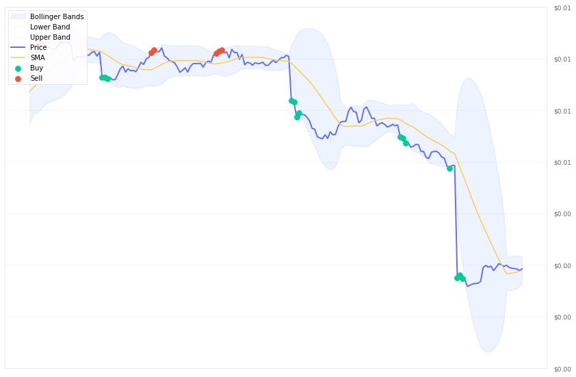 Impossible Finance MACD