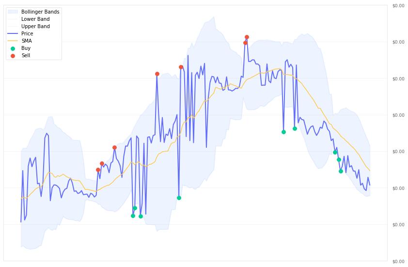 Independent Money System MACD