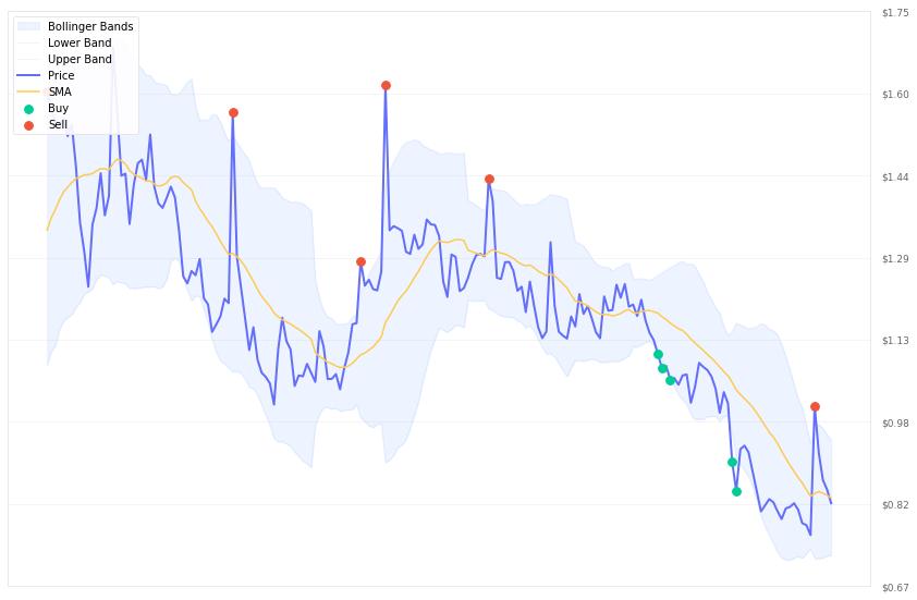 Index Cooperative MACD