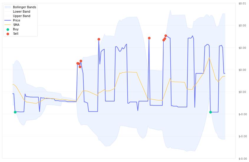 IndiGG Boillinger Bands