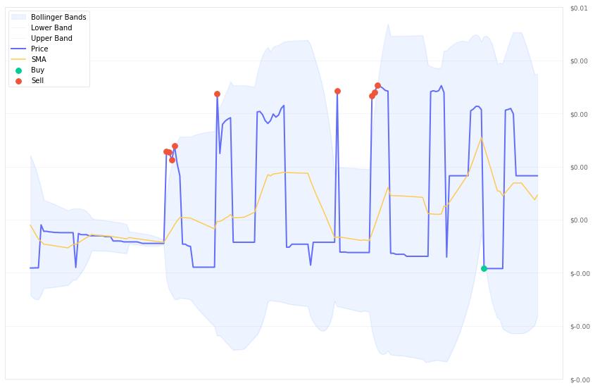 IndiGG Boillinger Bands