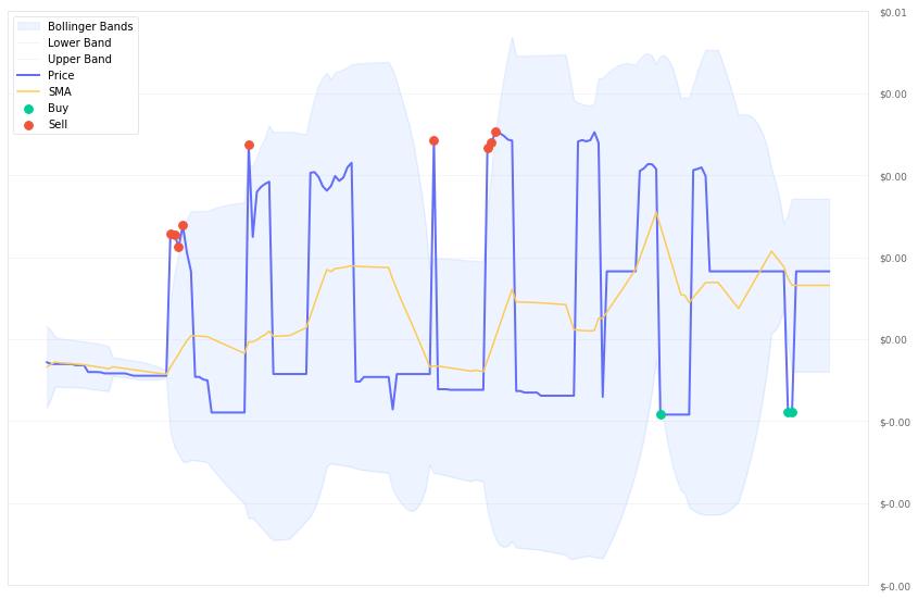 IndiGG Boillinger Bands