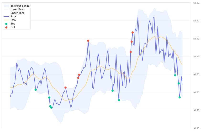 Infinity Rocket Token MACD