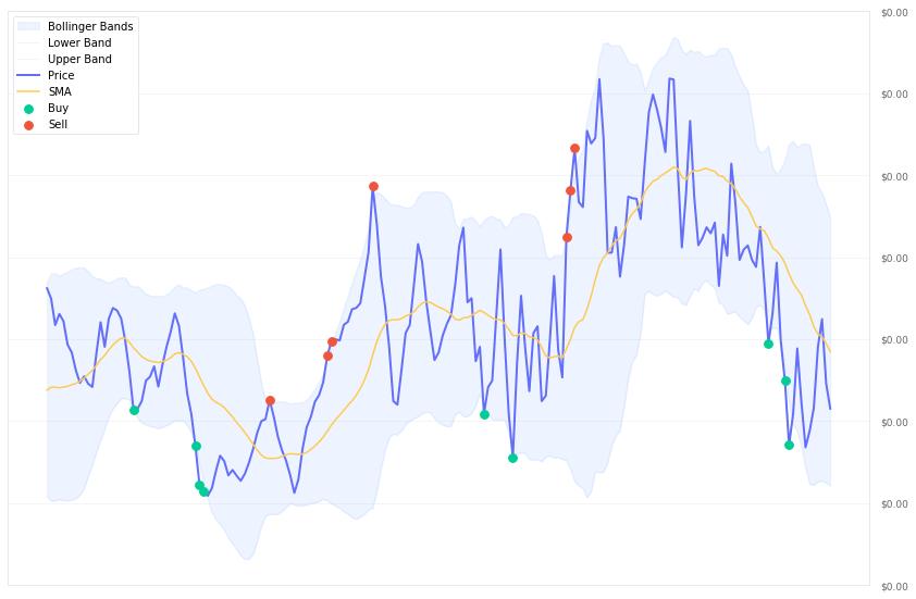 Infinity Rocket Token MACD