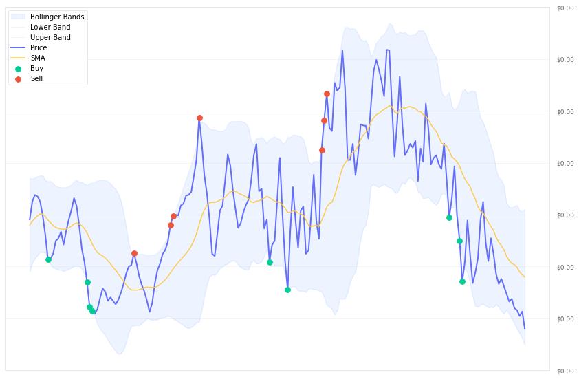 Infinity Rocket Token MACD