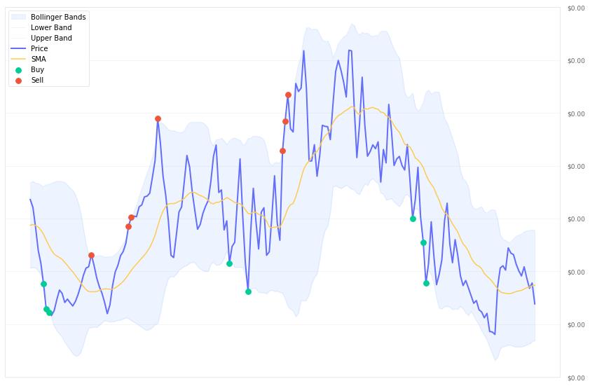 Infinity Rocket Token Полосы Боллинджера