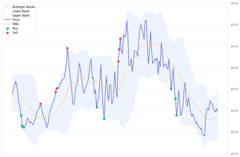 Infinity Rocket Token Boillinger Bands