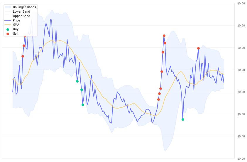 Infinity Rocket Token Полосы Боллинджера