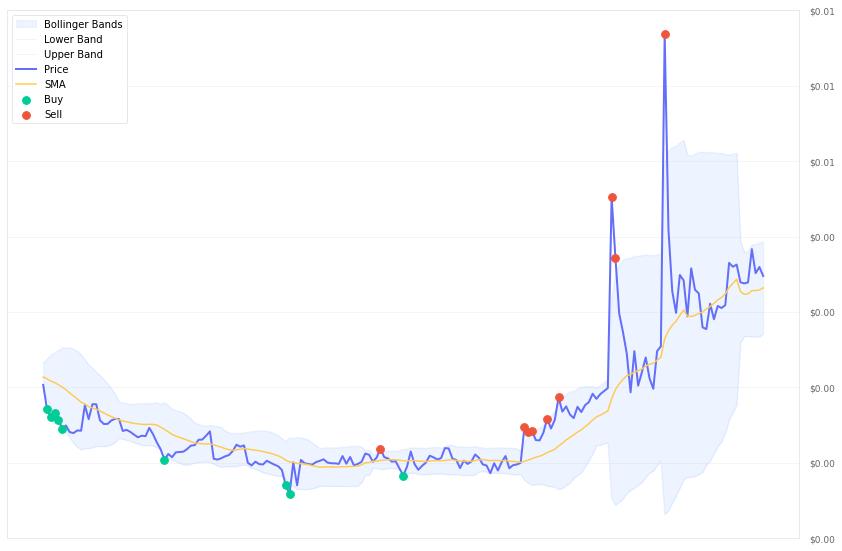 Infinity Skies Полосы Боллинджера