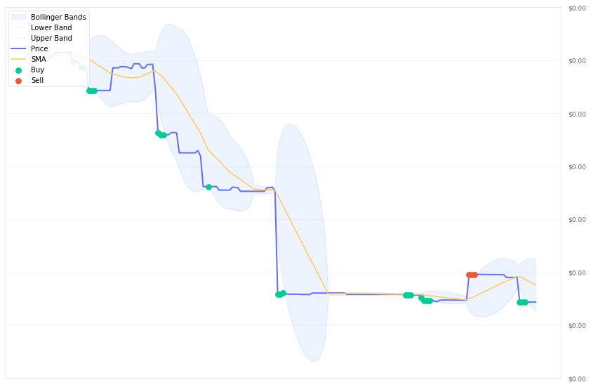 Infinity Skies Полосы Боллинджера