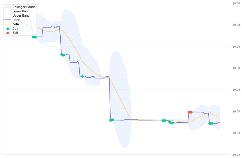 Infinity Skies Bollinger Bands
