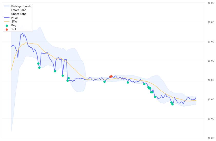Inflation Hedging Coin MACD