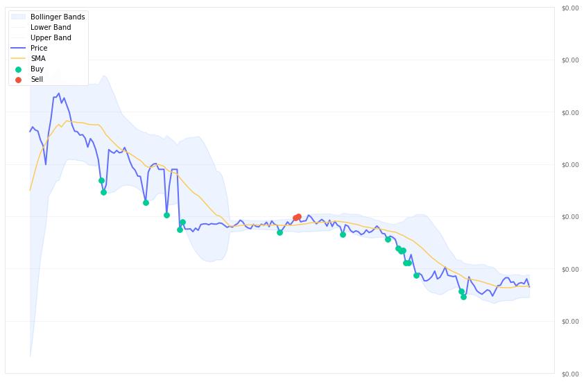 Inflation Hedging Coin MACD
