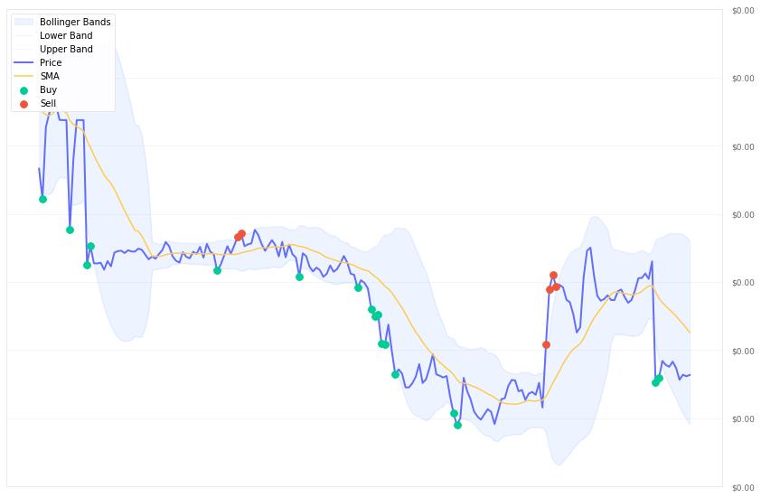 Inflation Hedging Coin Полосы Боллинджера