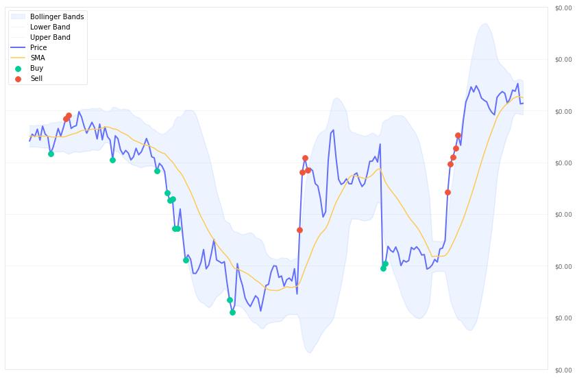 Inflation Hedging Coin Полосы Боллинджера