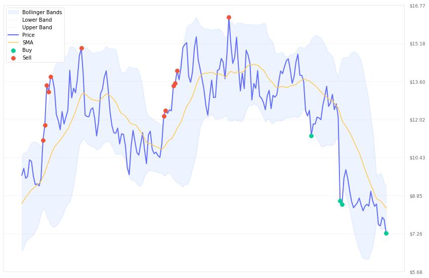 Injective Protocol Boillinger Bands