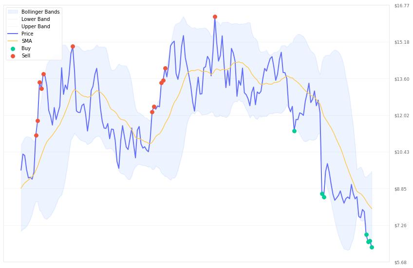 Injective Protocol MACD