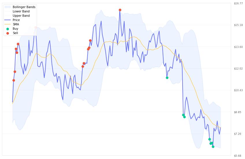 Injective Protocol MACD