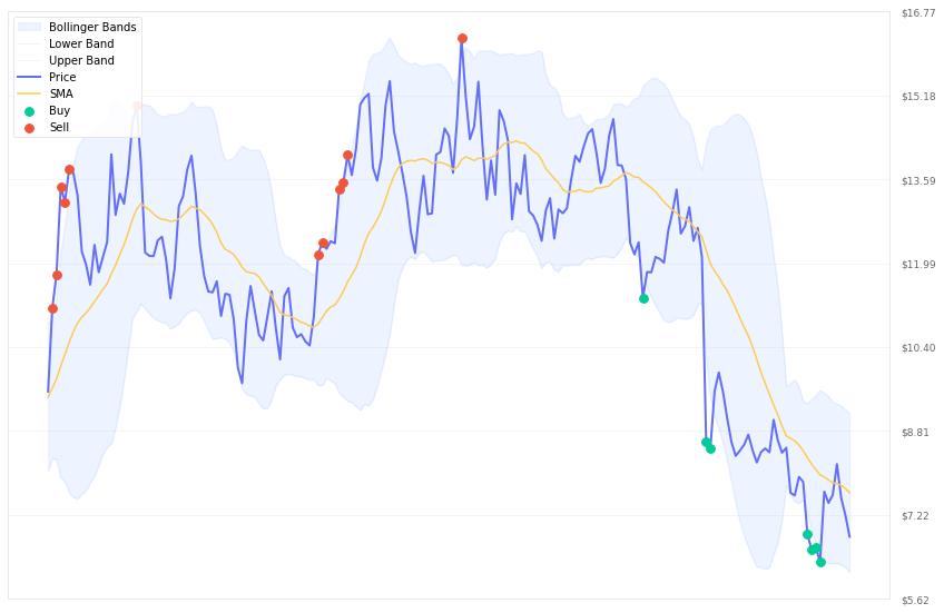 Injective Protocol Полосы Боллинджера