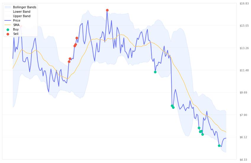 Injective Protocol MACD