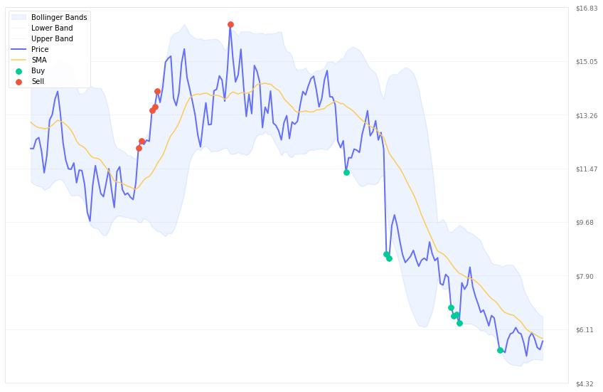 Injective Protocol MACD