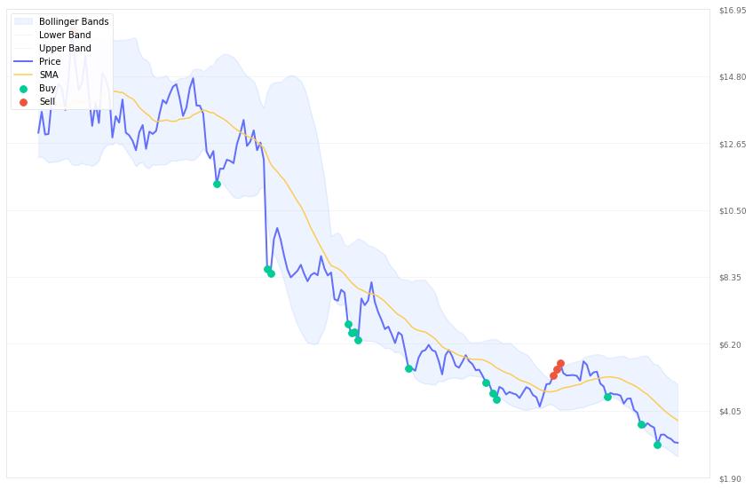 Injective Protocol Полосы Боллинджера