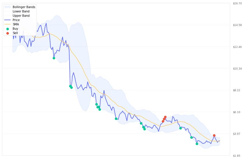 Injective Protocol Полосы Боллинджера