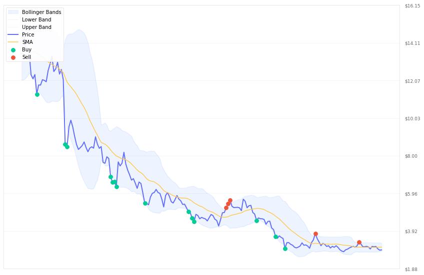 Injective Protocol Полосы Боллинджера