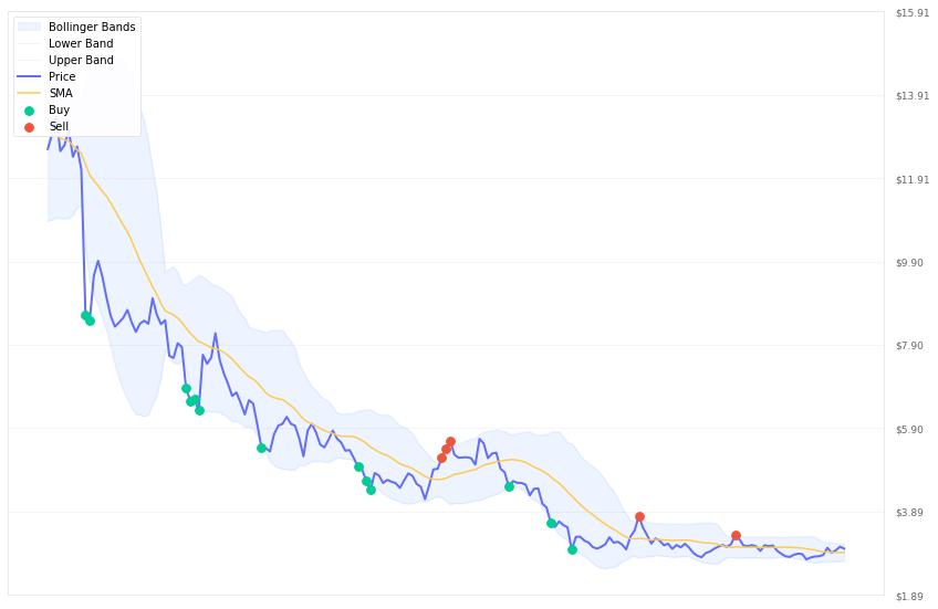 Injective Protocol Полосы Боллинджера