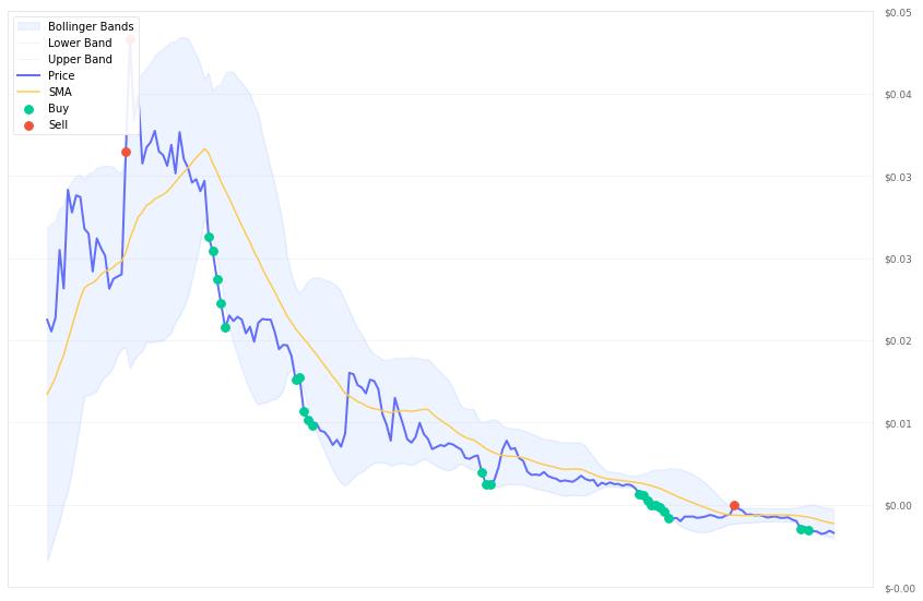 Inspect Полосы Боллинджера