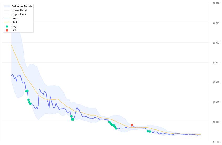 Inspect Полосы Боллинджера