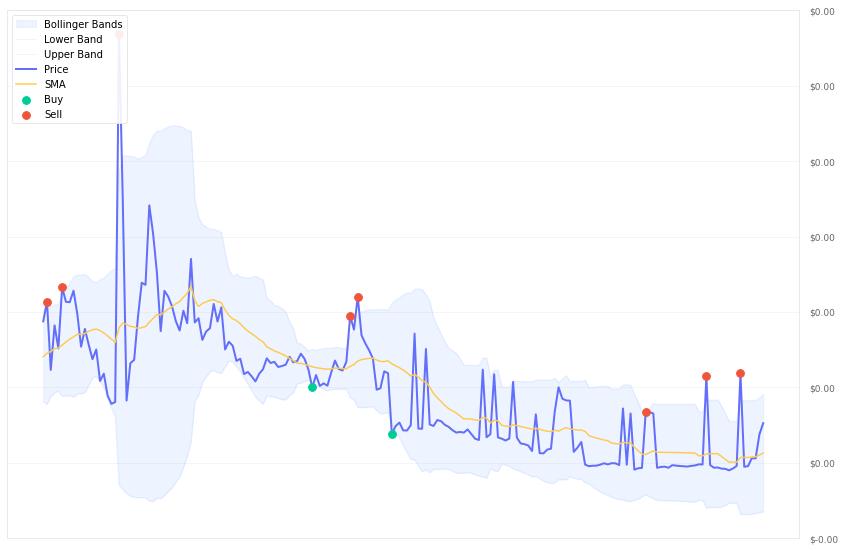 InSure DeFi Полосы Боллинджера